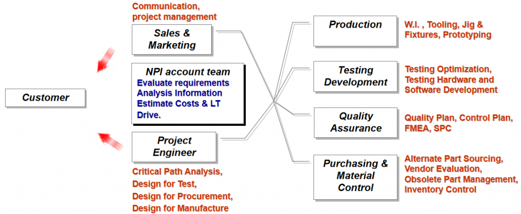 WiFi IP Phone Solution, voip project|Pearl electronics